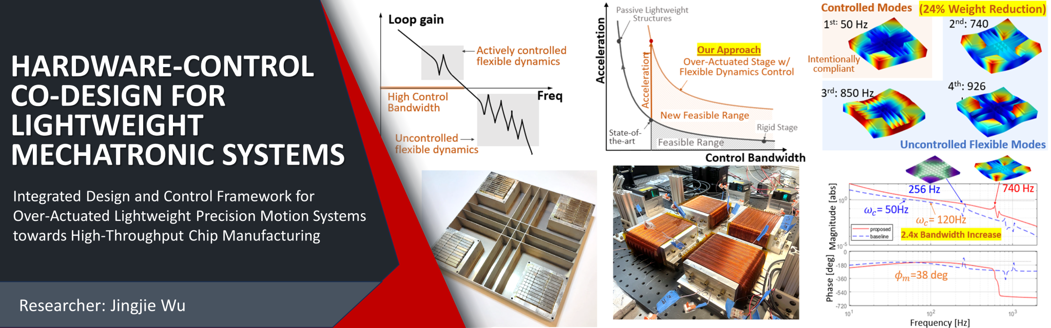 Research – Precision Mechatronics and Control Lab – UW–Madison
