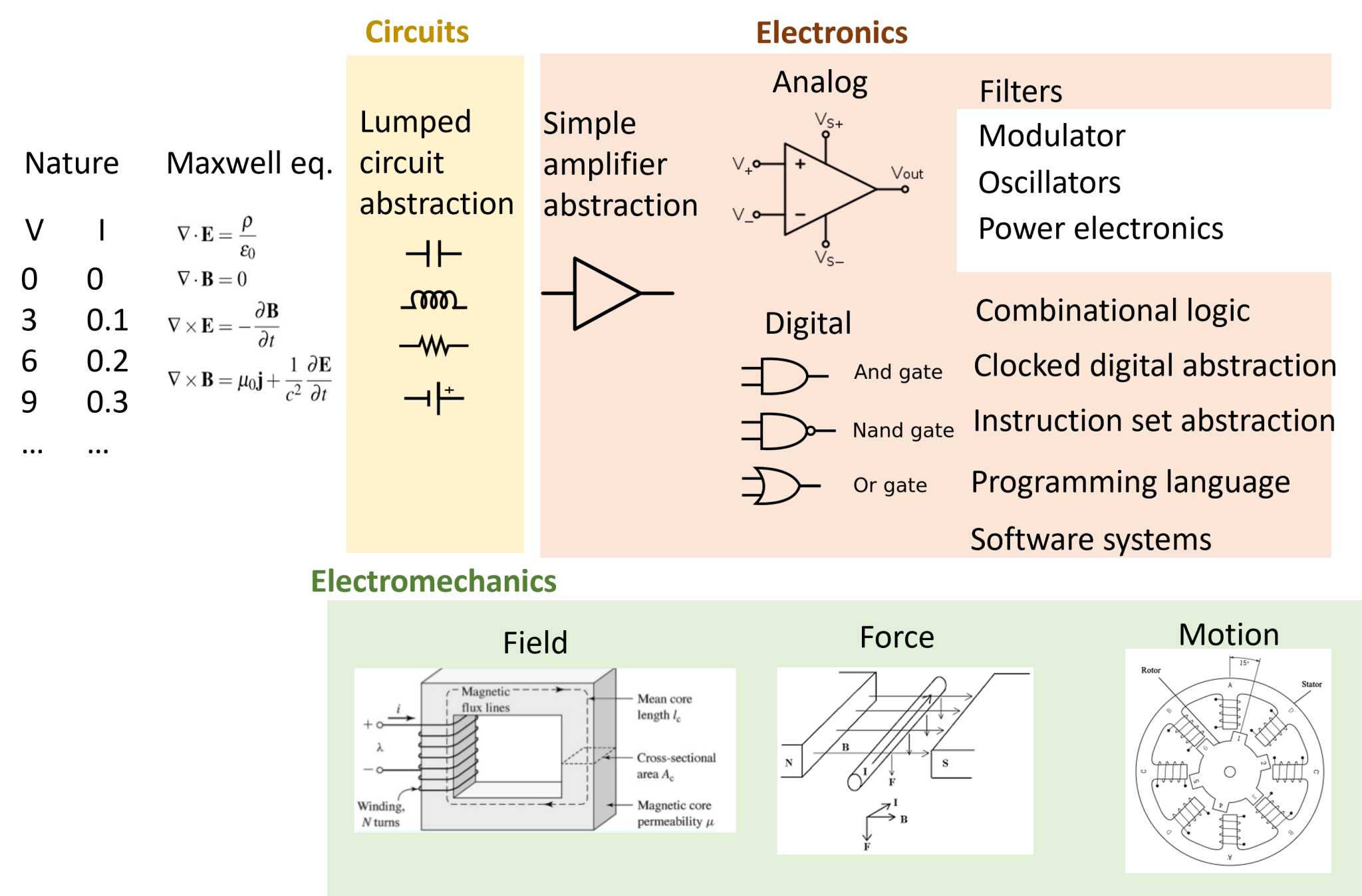 Teaching – Precision Mechatronics and Control Lab – UW–Madison